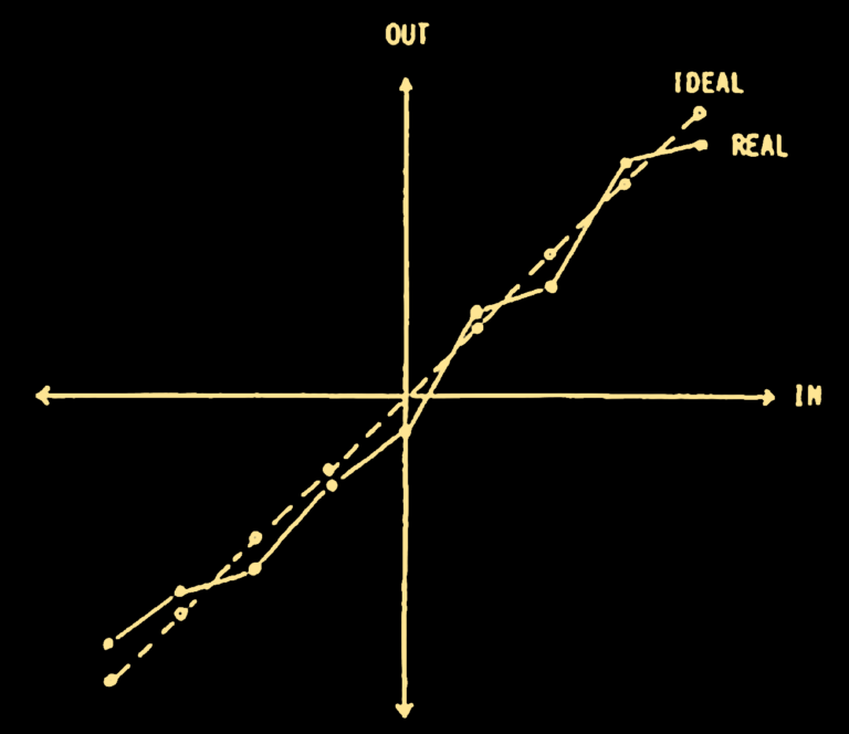 NADAC D - Master Fidelity